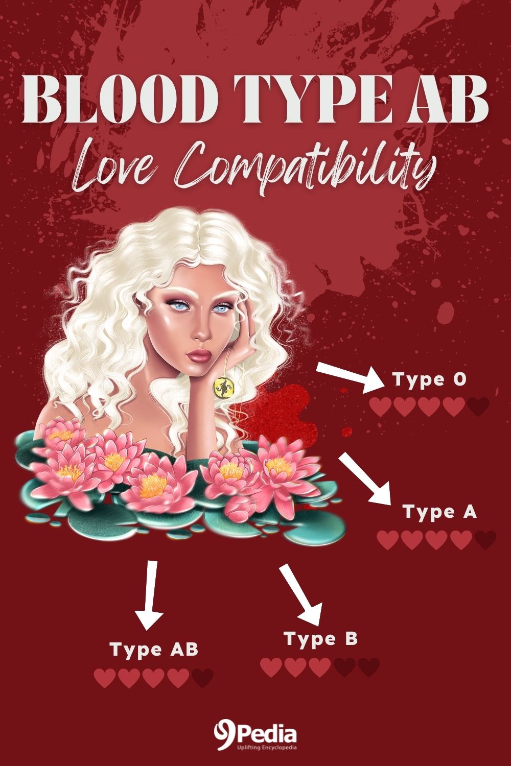 What Is Your Blood Type Love Compatibility? 💕 Find Here 👇