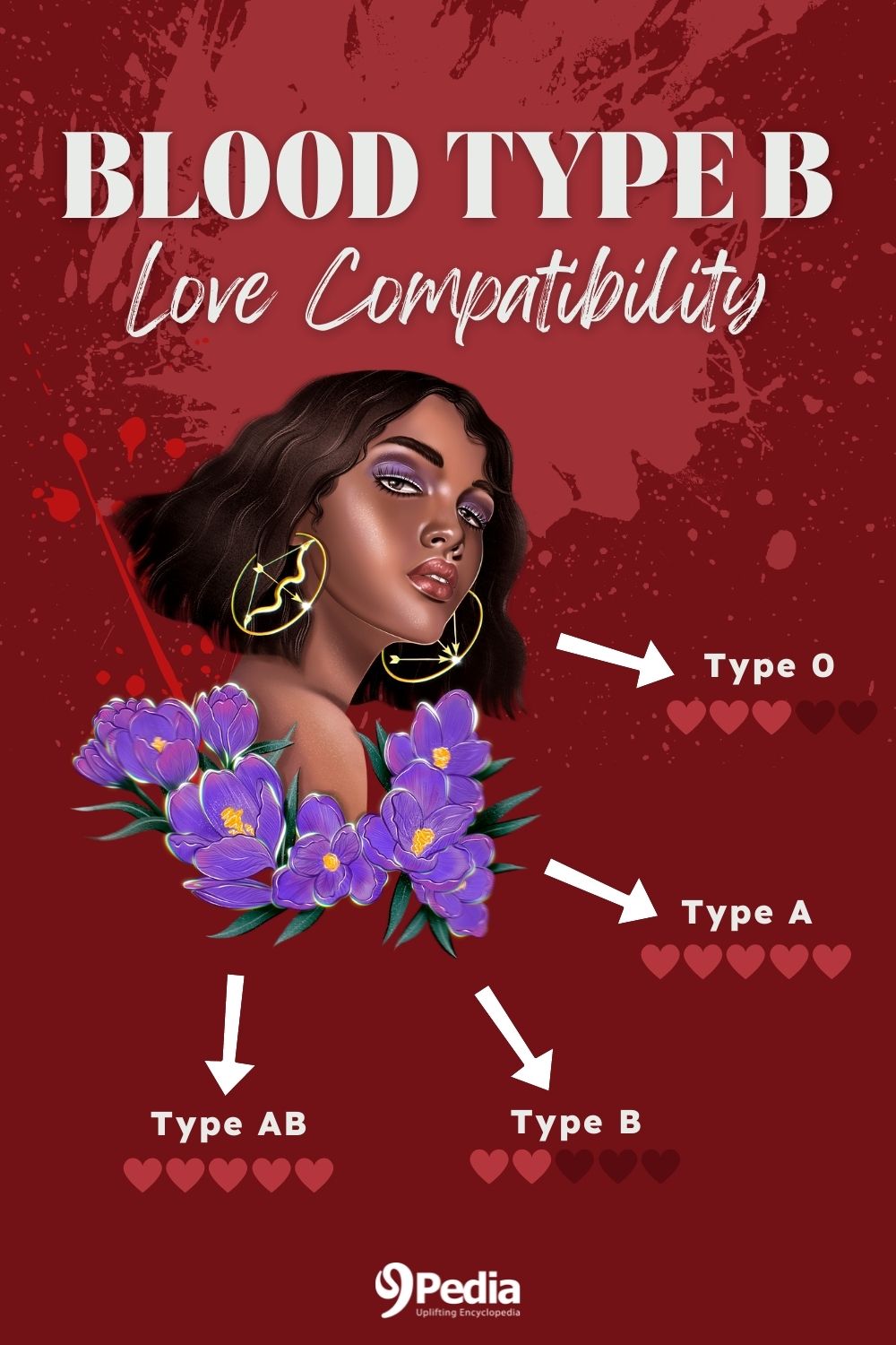 What Is Your Blood Type Love Compatibility? 💕 Find Here 👇