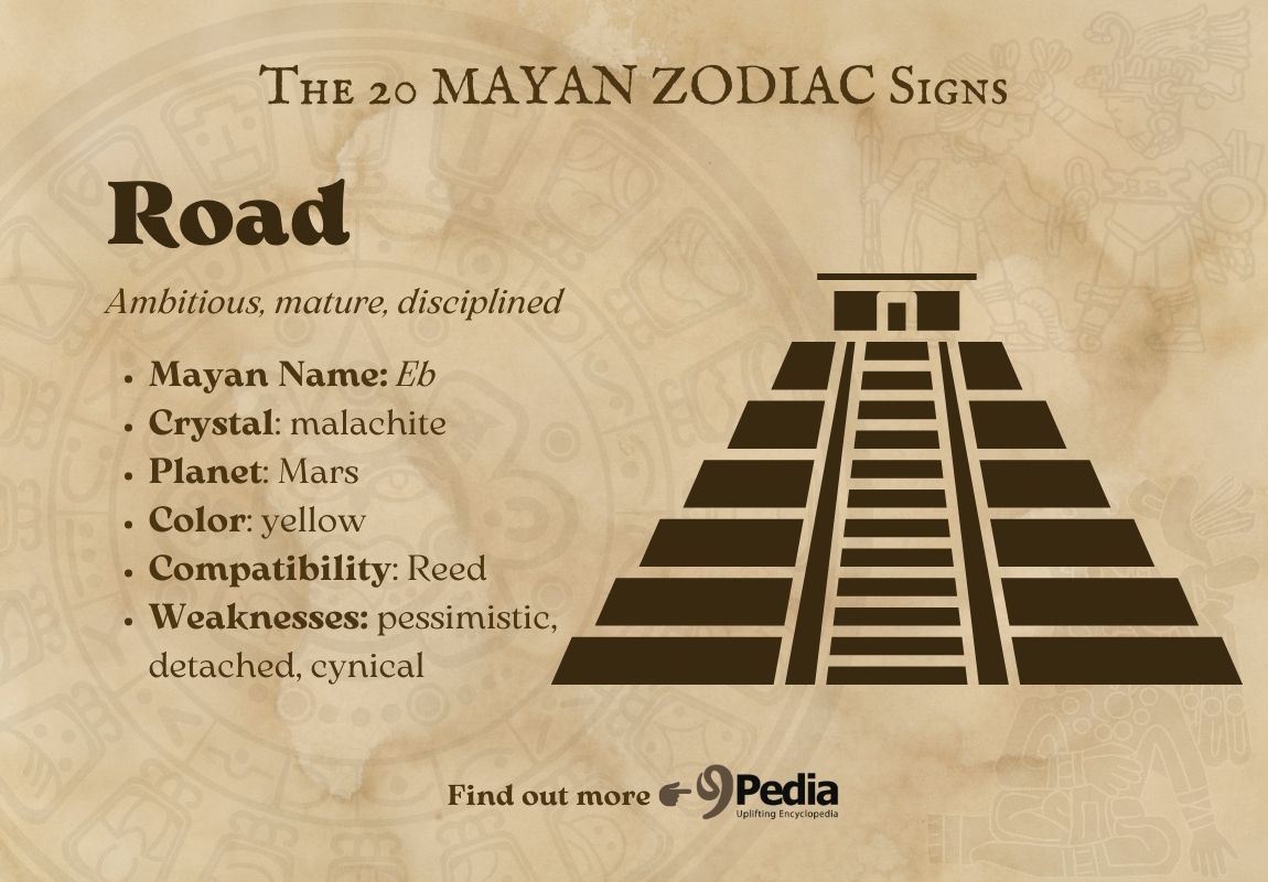 What Is Your Mayan Zodiac Sign? TOP 20 Mayan Zodiac Signs🔮